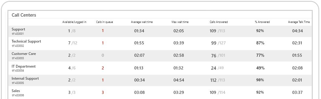 Wallboard - Totalview
